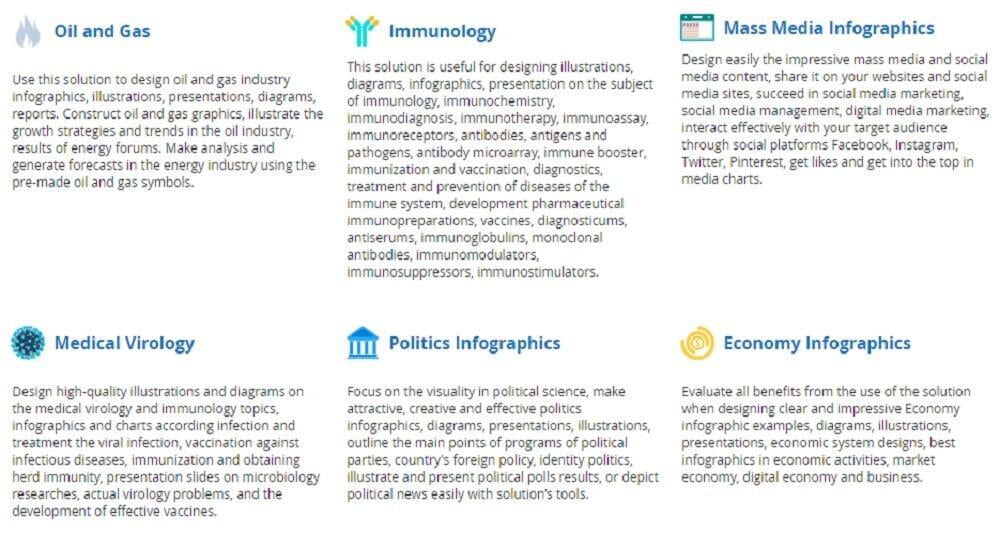 CONCEPTDRAW SOLUTIONS PREMIUM | PAVIATH INTEGRATED SOLUTION
